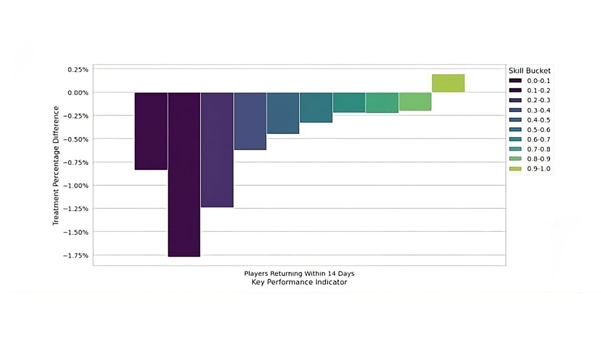 Call of Duty reveals the secret behind SBMM