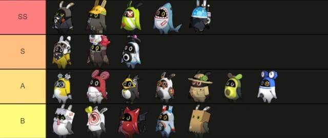 Zenless Zone Zero Bangboo tier list: Best ZZZ Bangboos ranked
