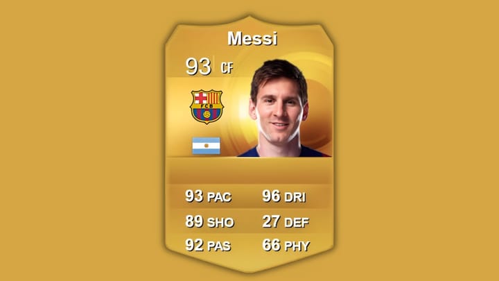 Lionel Messi EA FC Ratings: Past 10 years rating for Argentine legend ...