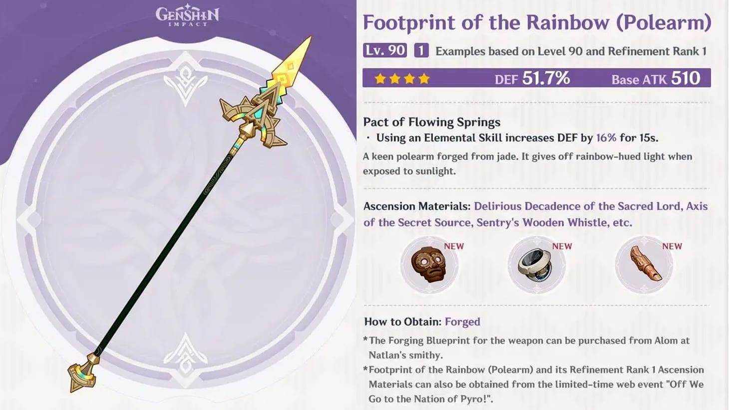 Best Genshin Impact Kachina build guide: Artifacts, weapons, team comps, and more