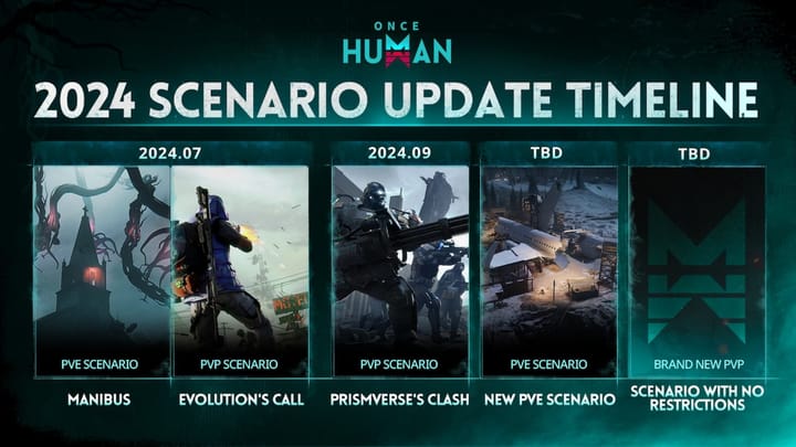 Complete Once Human Scenario timeline, explored