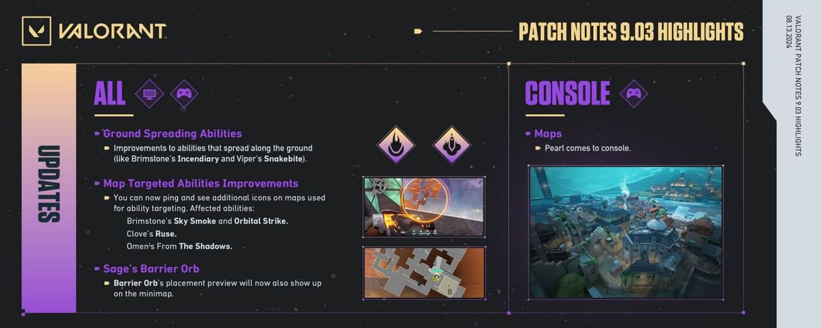 Valorant patch notes 9.03: Agent updates, bug fixes, and more