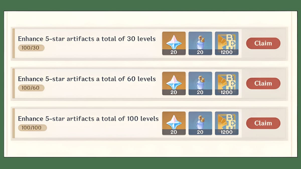 Genshin Impact reveals World Level 9 upgrade: Boss materials, enemy ...