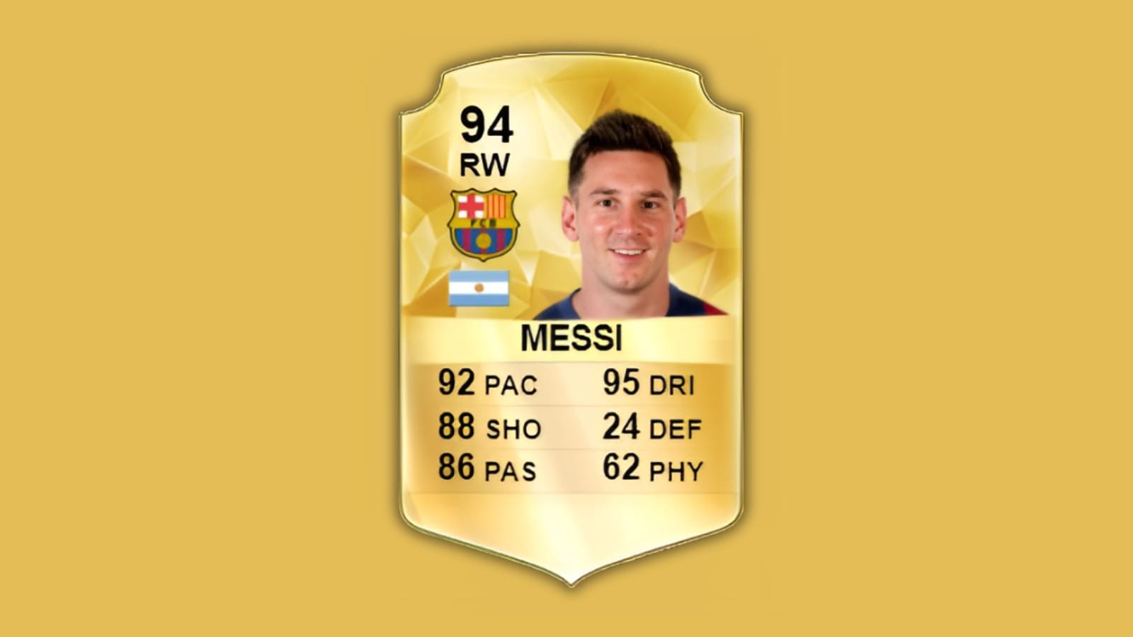 Lionel Messi EA FC Ratings: Past 10 years rating for Argentine legend ...