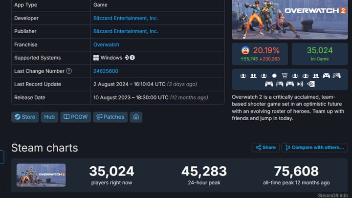 Overwatch 2 player count: How many people play in July 2024