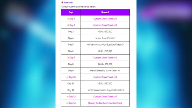 Solo Leveling Arise 100th Day Celebration Login event: Get free SSR ...