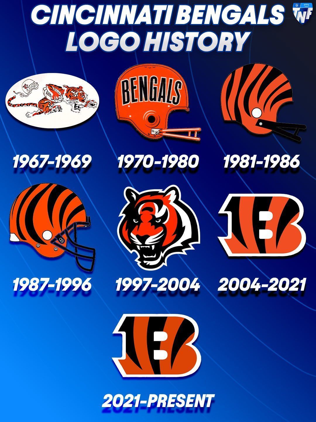 Cincinnati Bengals Logo History- Evolution of the Logo and more
