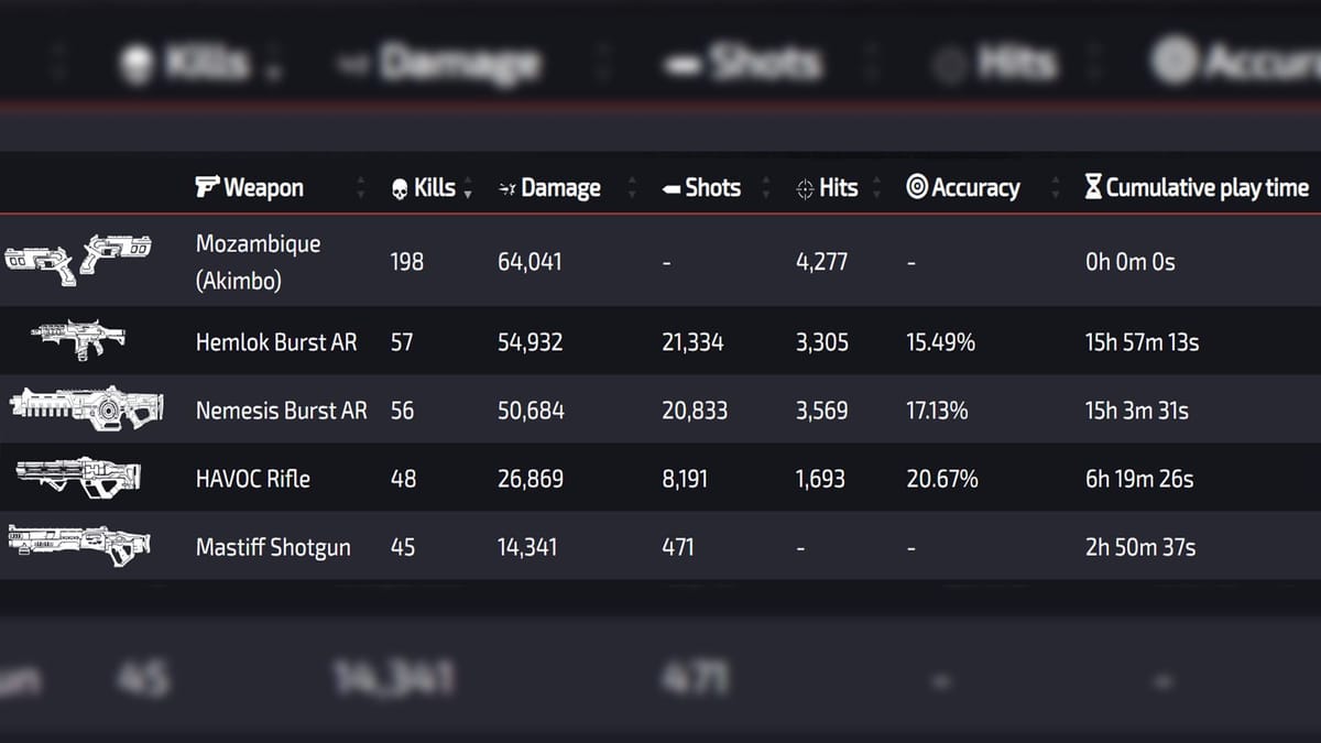 5 best meta weapons in ALGS Split 2 Playoffs