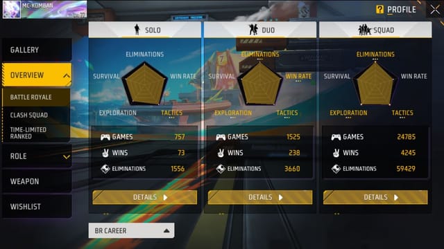 Stats: KMC Komban की Free Fire MAX ID, स्टैट्स, यूट्यूब चैनल और अन्य ...