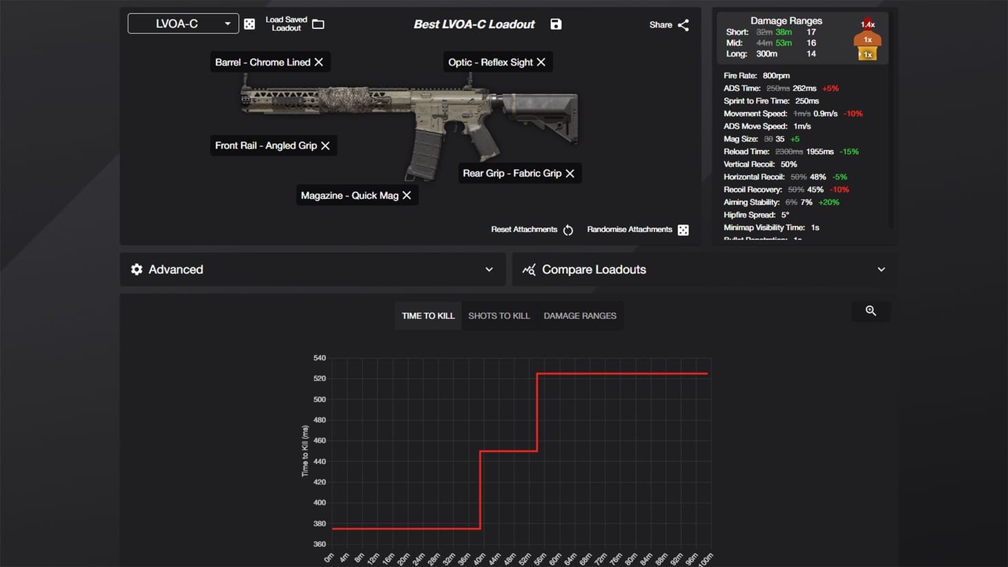 Best LVOA-C XDefiant loadout and class setup