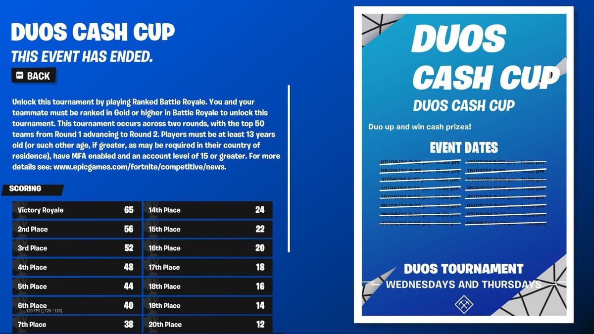 Fortnite Chapter 5 Season 4 Reload Cash Cups confirmed