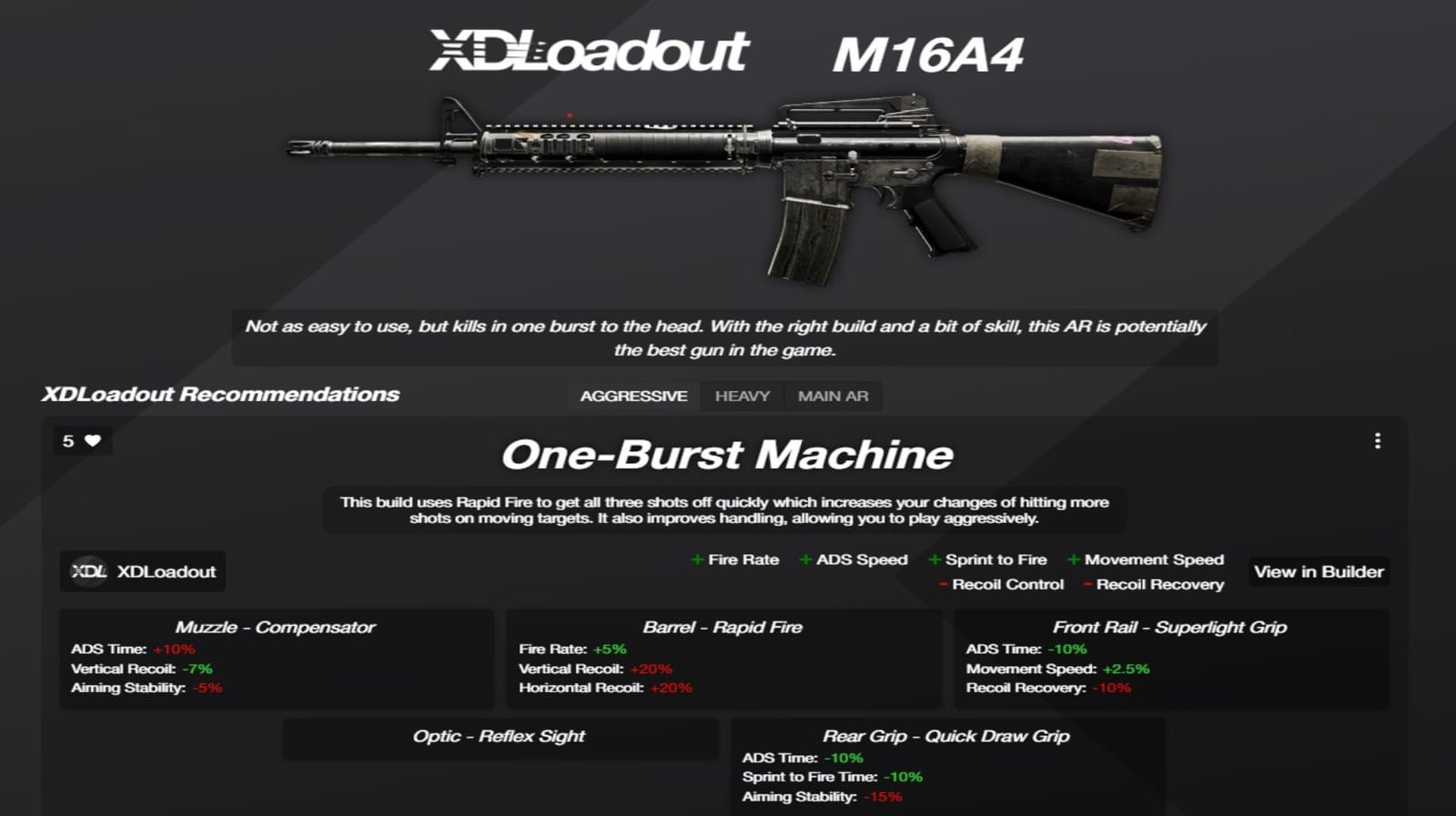 Best M16A4 XDefiant loadout and class setup