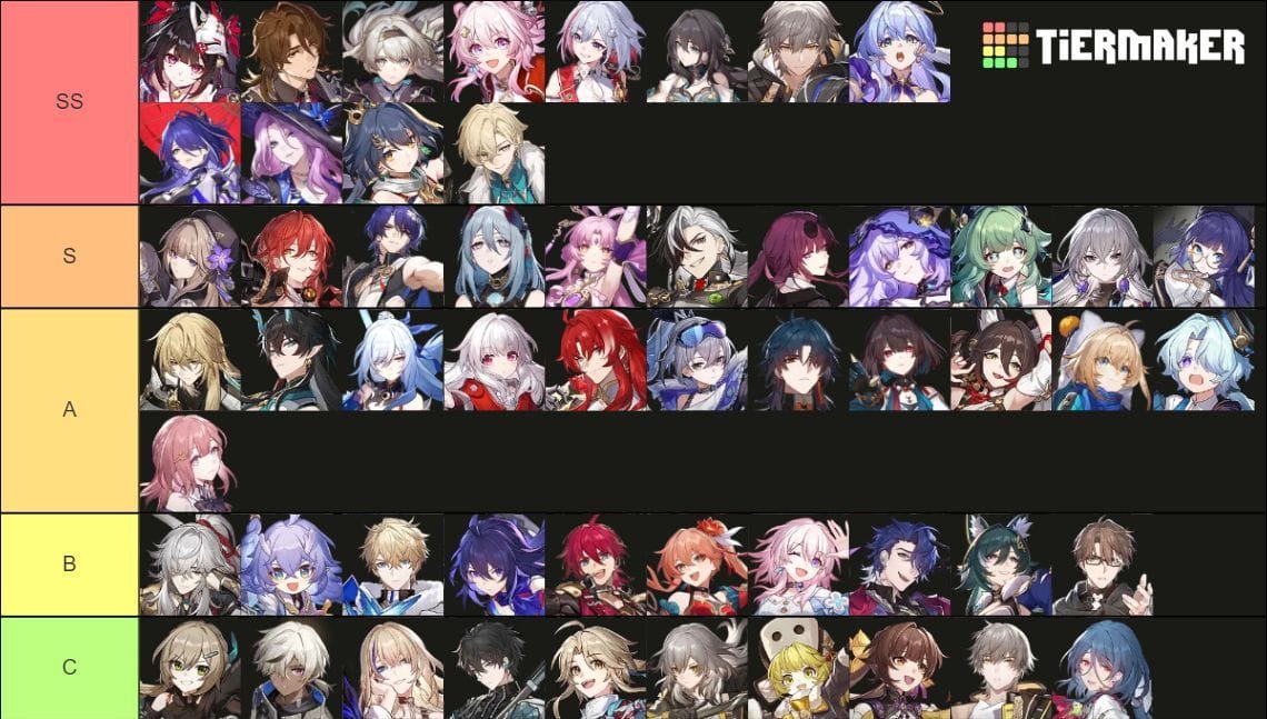 Honkai Star Rail Apocalyptic Shadow characters tier list