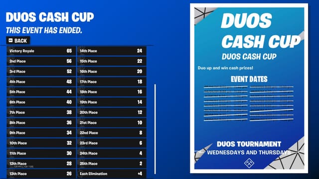 Fortnite Chapter 5 Season 4 Reload Cash Cups confirmed