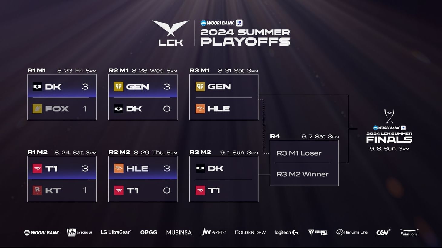 League of Legends LCK Summer 2024 Playoffs: All qualified teams, schedule, and more