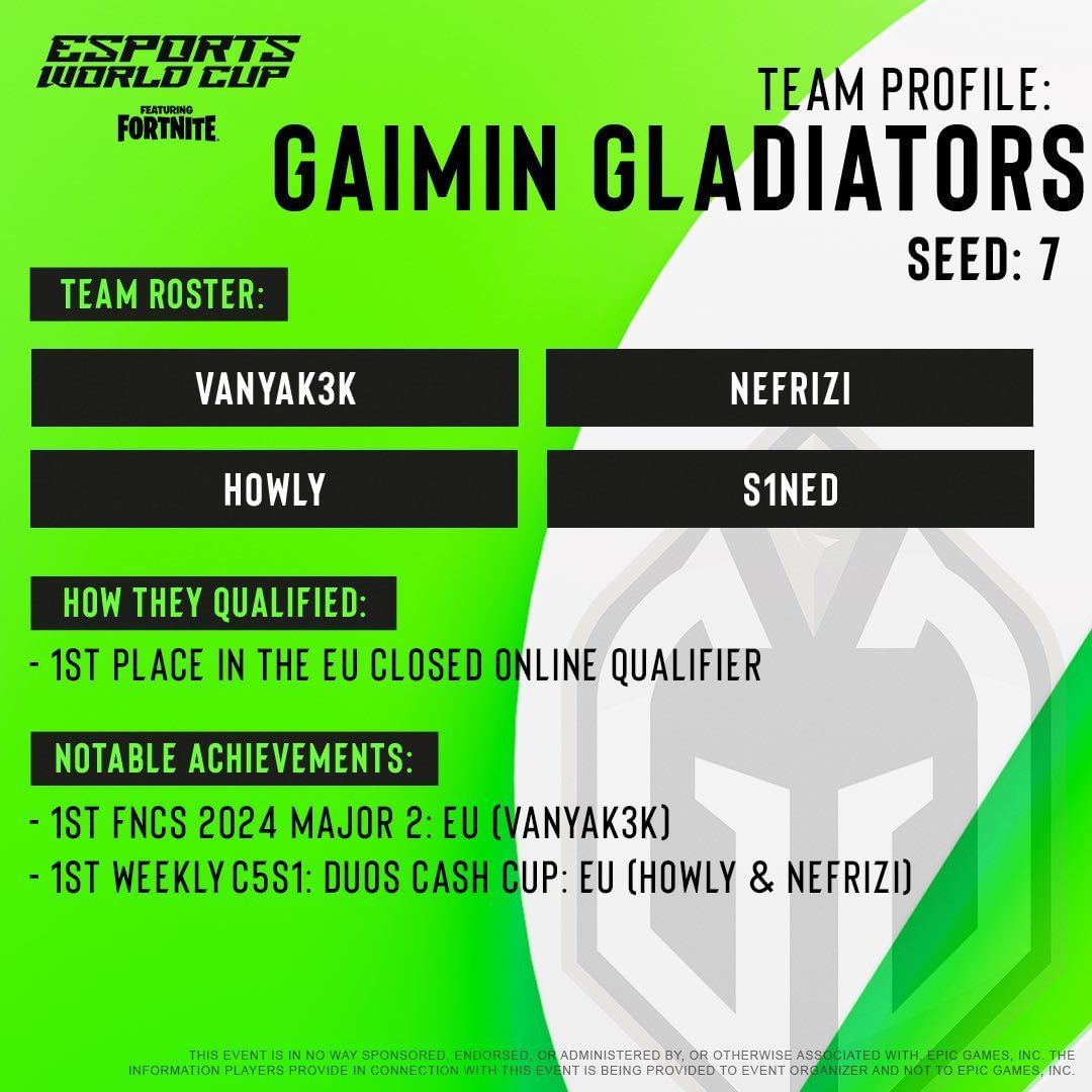 Fortnite Esports World Cup 2024: All groups, tournament structure and more