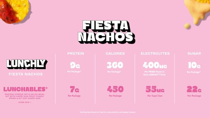 Lunchly vs Lunchables: Exploring how MrBeast, Logan Paul, and KSI's ...