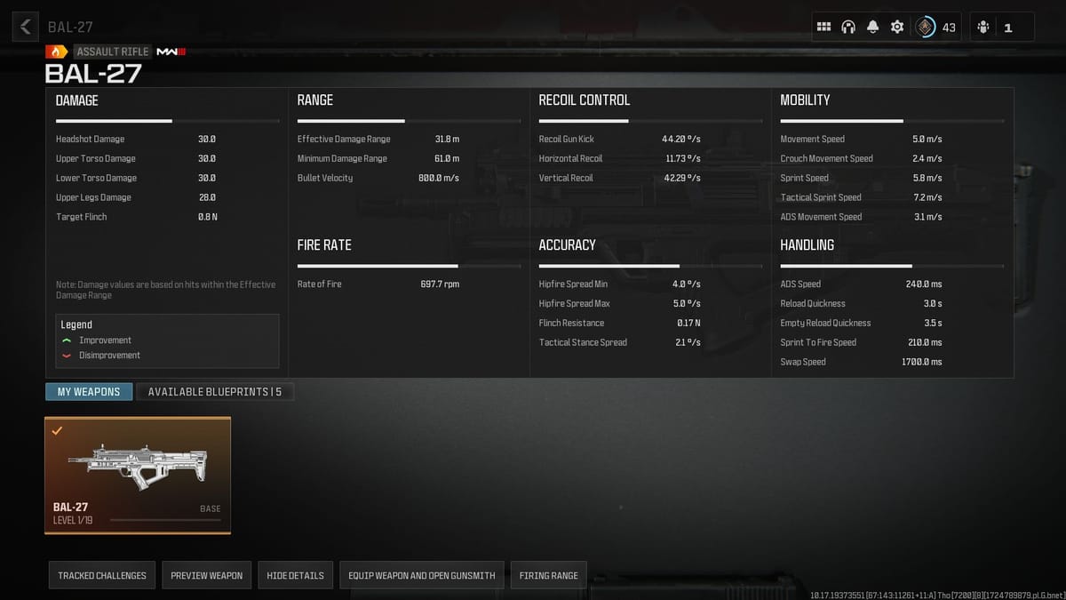 Warzone all weapons tier list for Season 6