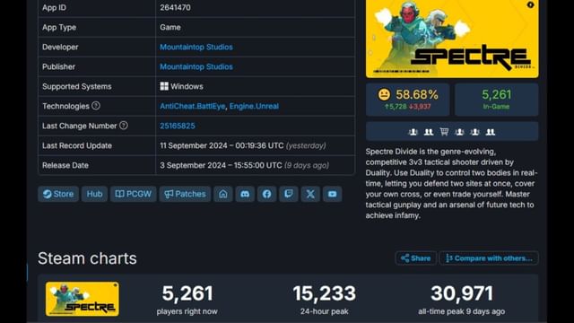 Spectre Divide player count: How many people playing in September 2024?