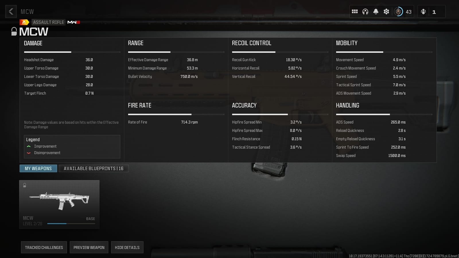 Warzone all weapons tier list for Season 6