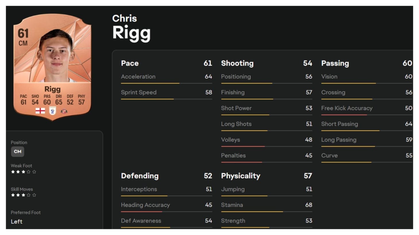 10 best EA FC 25 hidden gems for Manager Career Mode