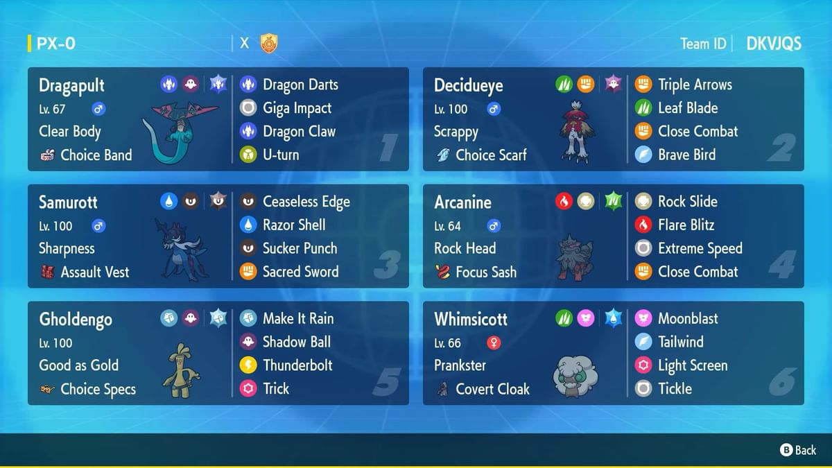 5 best Doubles teams in Pokemon Scarlet and Violet VGC Regulation H (December 2024)