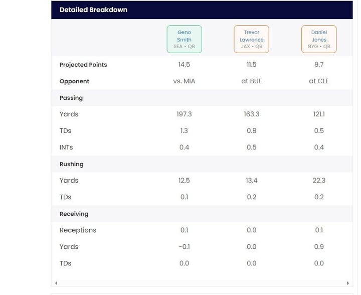 Trevor Lawrence vs Daniel Jones vs Geno Smith: Who should I start for Week 3 fantasy football?