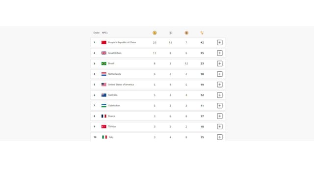Paris Paralympics 2024 medal count Day 2: Updated gold, bronze & silver ...