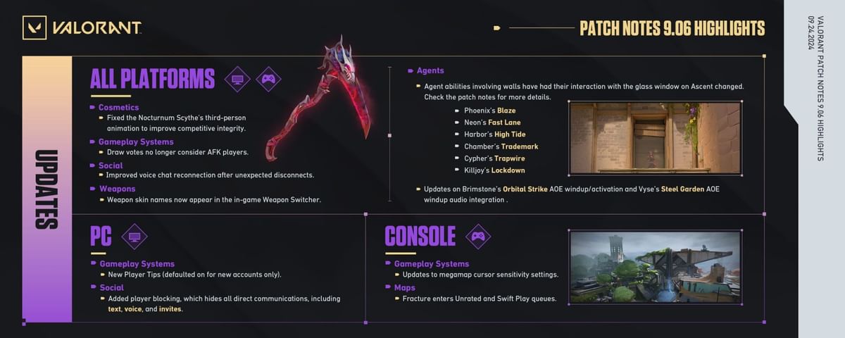 Valorant 9.06 patch notes: Agent updates, increased comms abuse ...