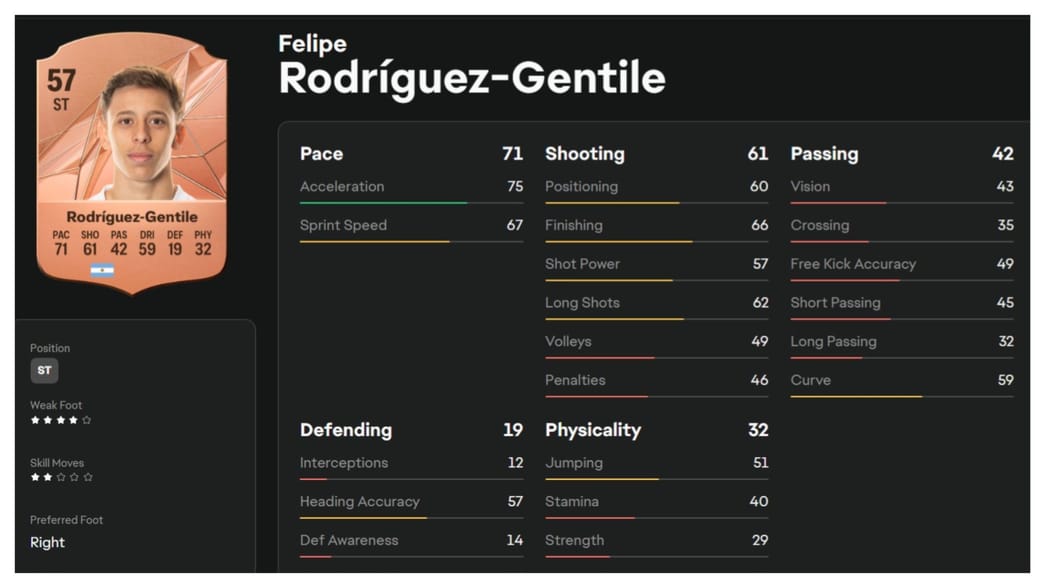 10 best EA FC 25 hidden gems for Manager Career Mode