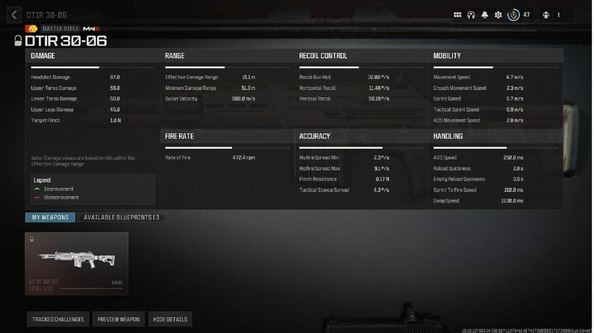 Warzone all weapons tier list for Season 6