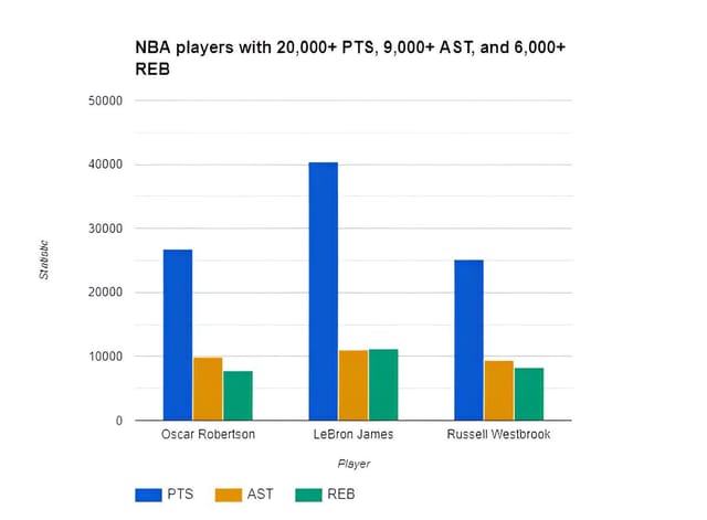 NBA point guard Mount Rushmore: Top 4 PG of all time ranked feat ...