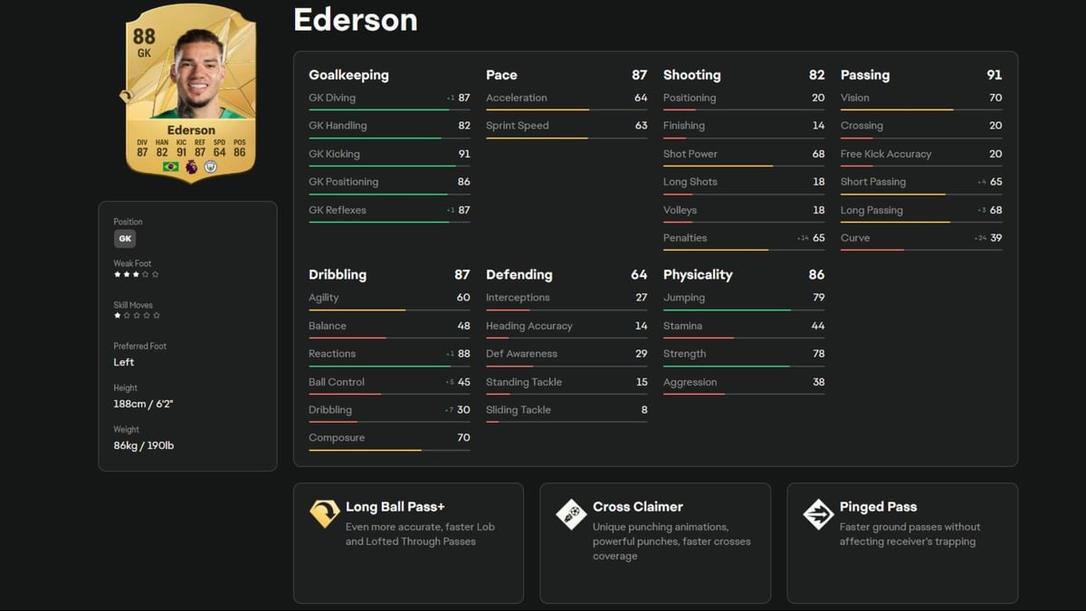 Ederson vs Alisson Becker: Who is the better Premier League GK in EA FC 25?