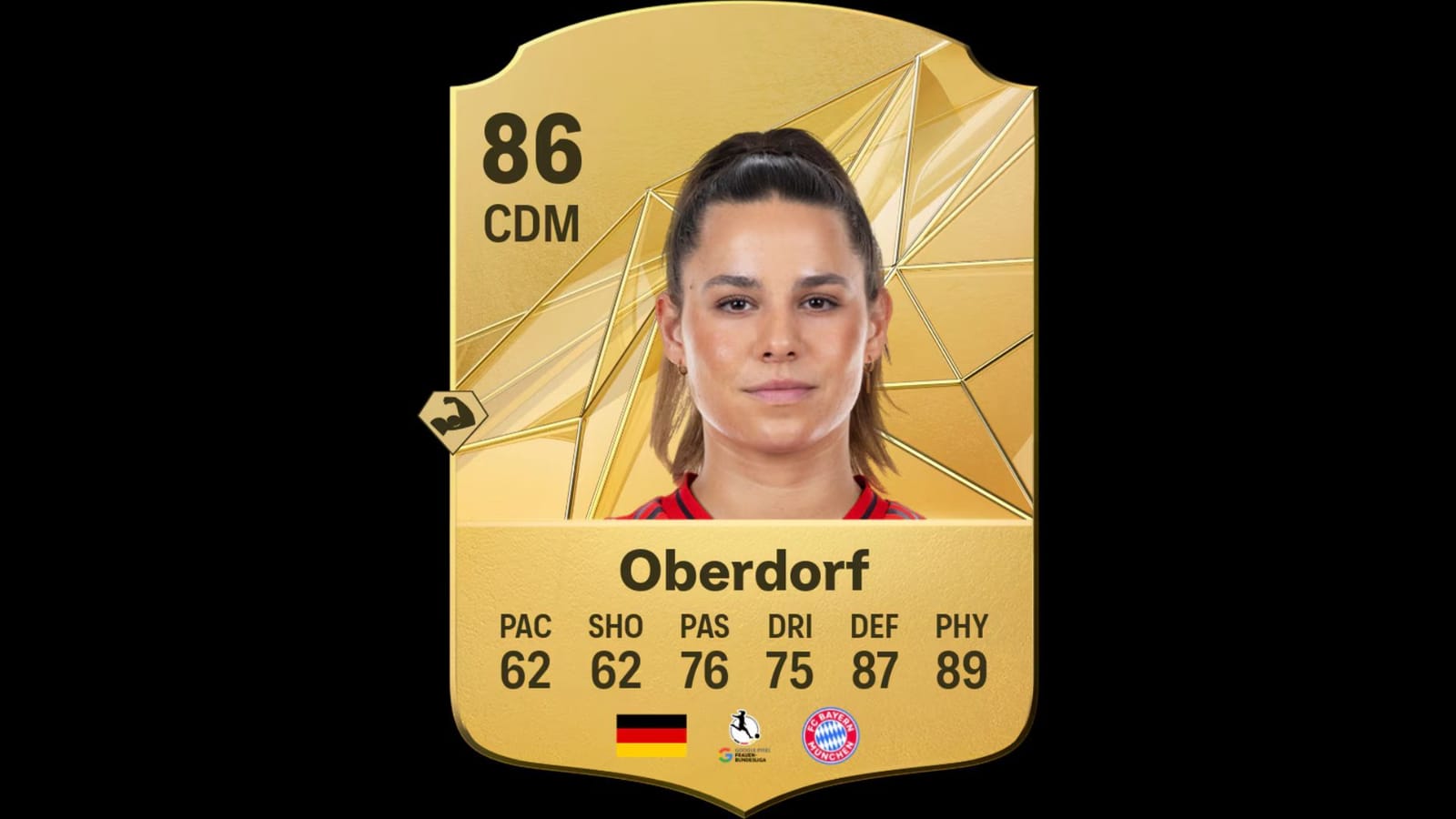 10 Best EA FC 25 players with Bruiser playstyle