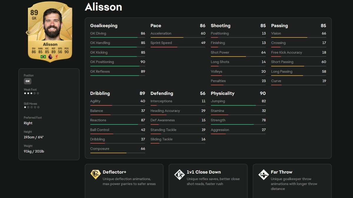 Ederson vs Alisson Becker: Who is the better Premier League GK in EA FC 25?