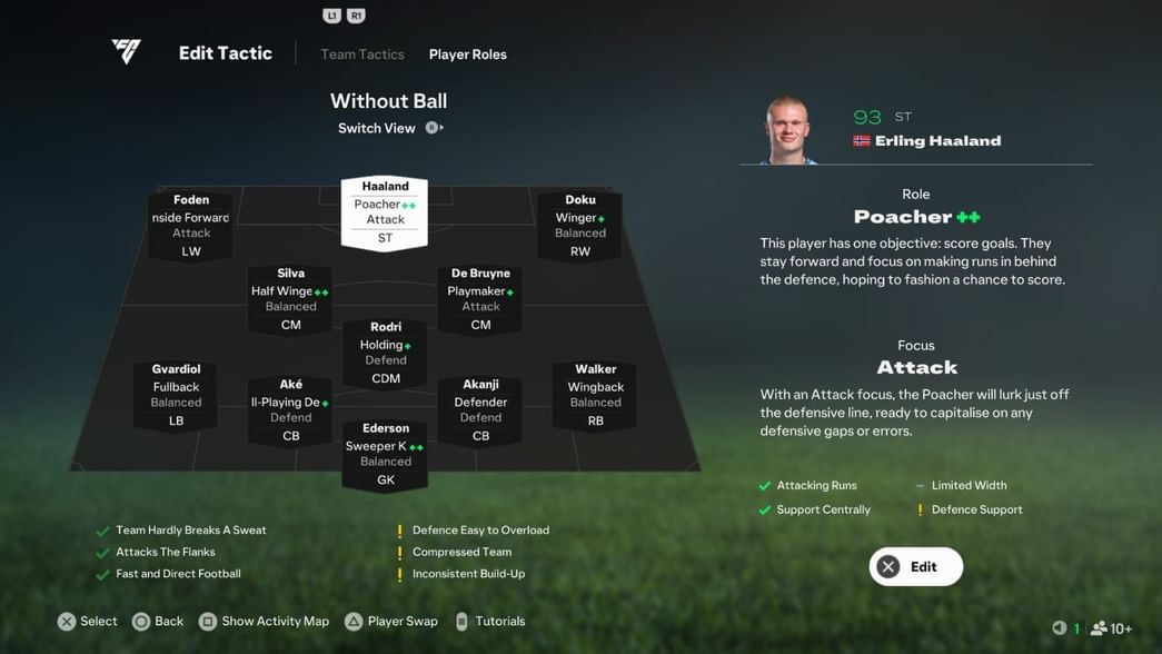 Best EA FC 25 custom tactics for Manchester City