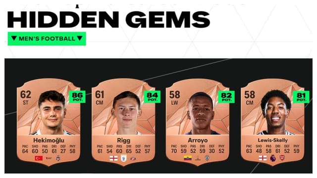 10 best EA FC 25 hidden gems for Manager Career Mode
