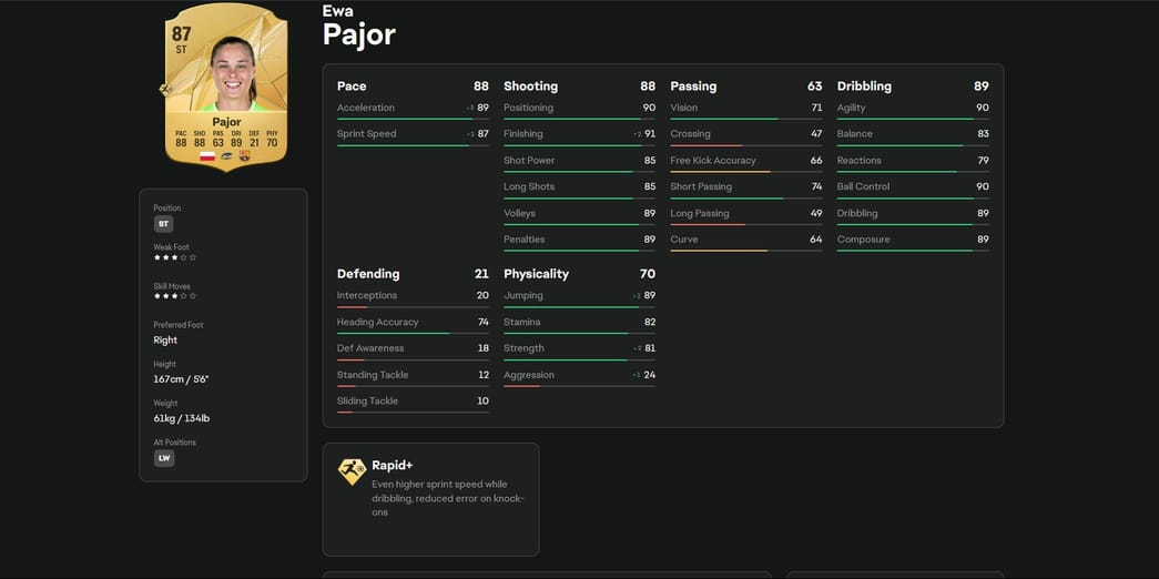 10 players in EA FC 25 with Rapid playstyle