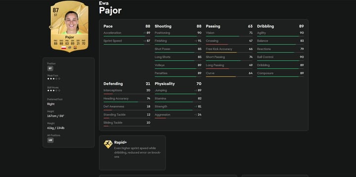 10 players in EA FC 25 with Rapid playstyle