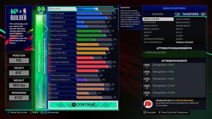 Best Point Guard build in NBA 2K25: How to build the best player