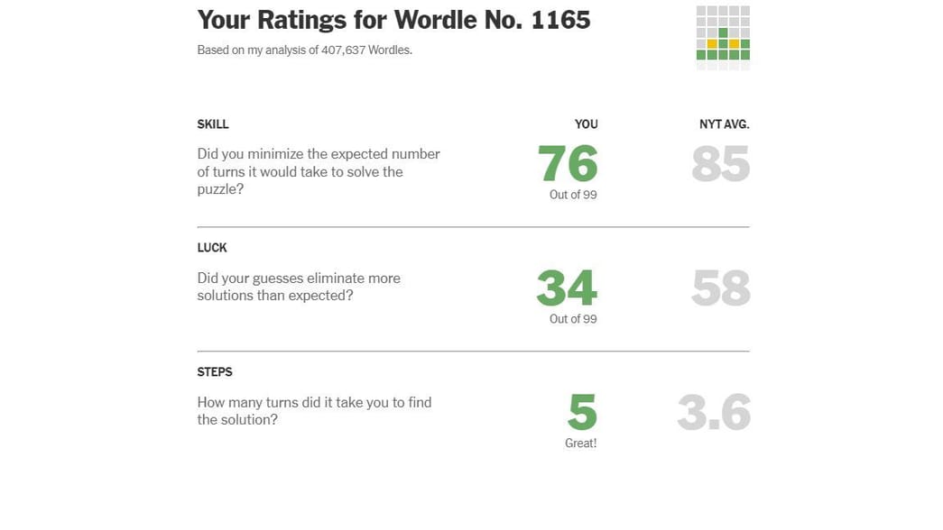 Wordle Statistics Across the Globe: Trends and Patterns in Different ...