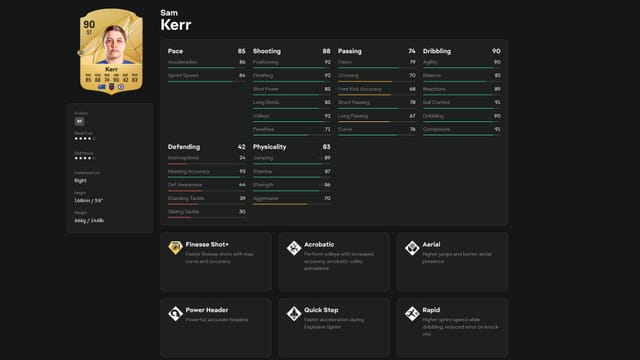 Top 10 highest-rated Strikers in EA FC 25