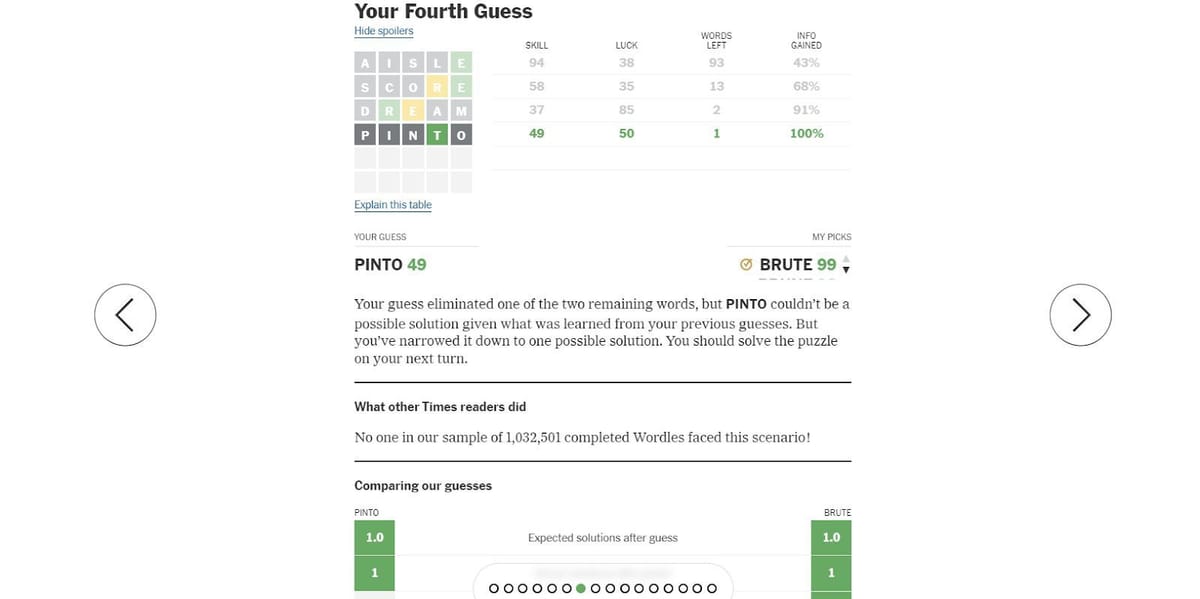 Top 5 Wordle Solver Tools