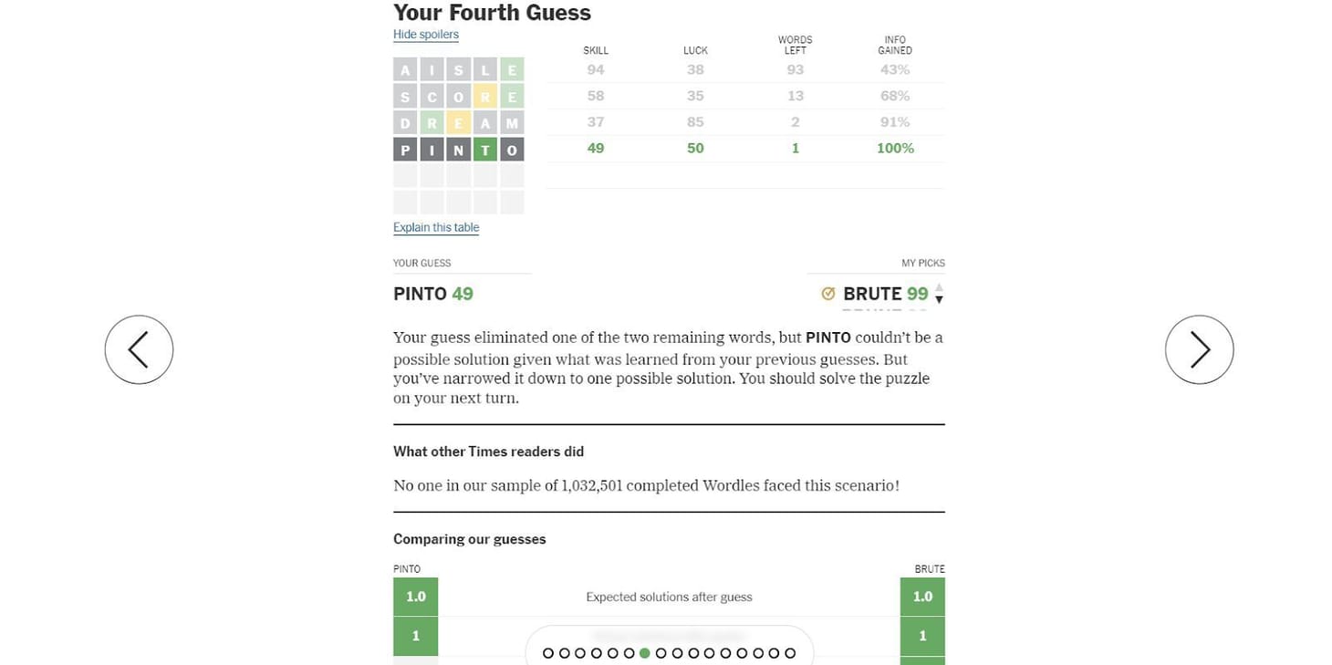 Top 5 Wordle Solver Tools