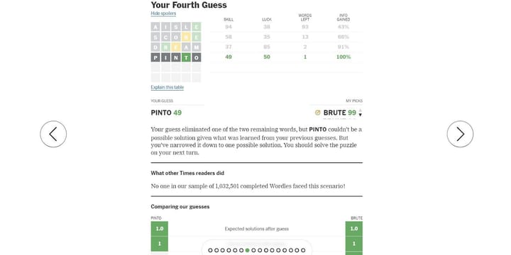 Top 5 Wordle Solver Tools