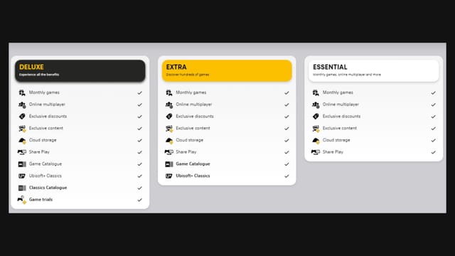 Do you need PlayStation Plus to play EA FC 25 Ultimate Team on PS5?
