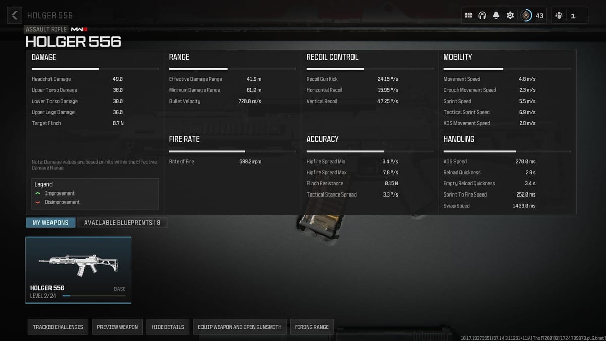 Warzone all weapons tier list for Season 6