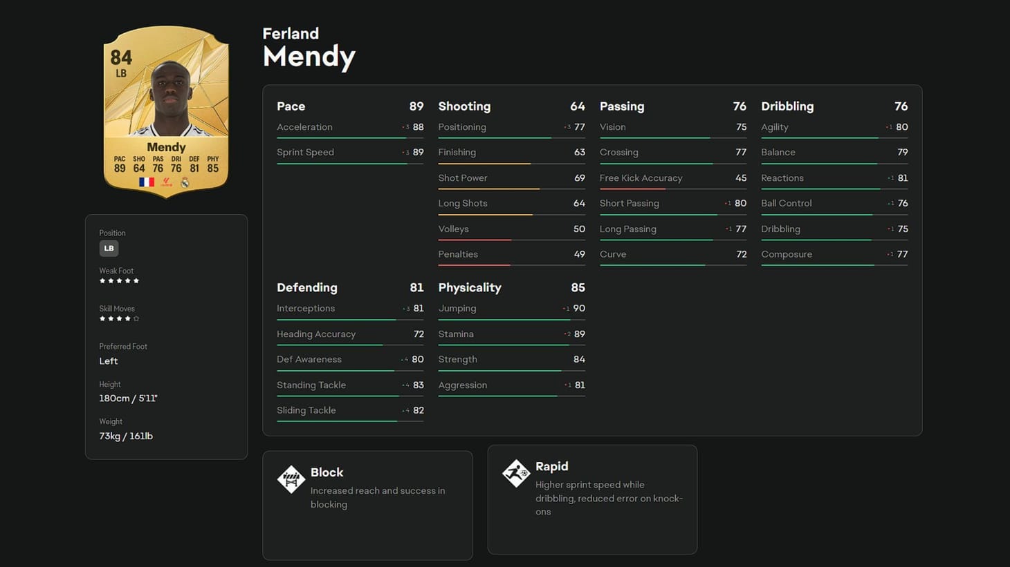 10 best defenders in EA FC 25