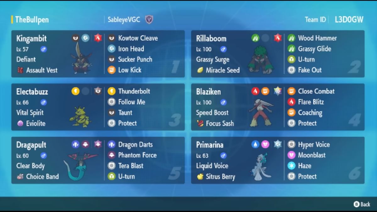 5 best Doubles teams in Pokemon Scarlet and Violet VGC Regulation H (December 2024)
