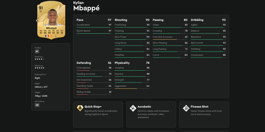 10 players in EA FC 25 with Rapid playstyle